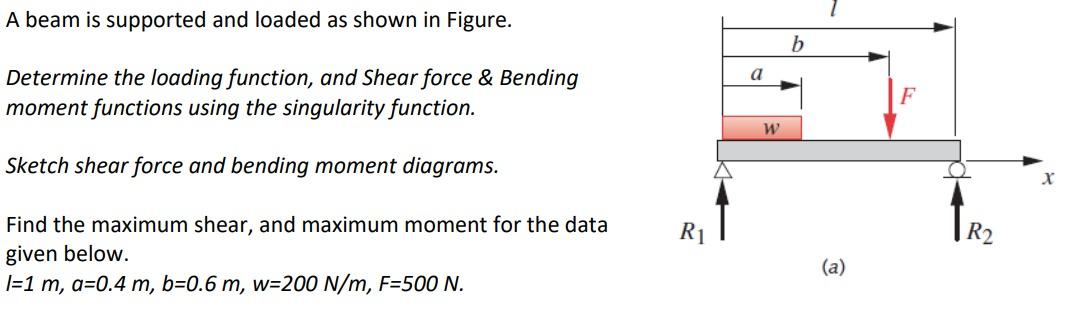 Solved A beam is supported and loaded as shown in Figure. | Chegg.com