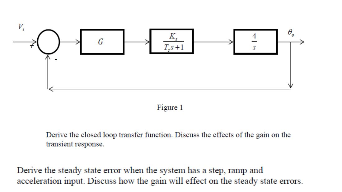 Solved K 4 G I s +1 S Figure 1 Derive the closed loop | Chegg.com