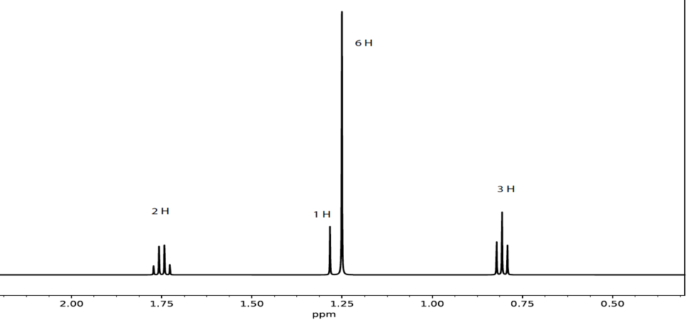 Solved In the IR spectrum of 2-methylbutane-2-ol (tert-amyl | Chegg.com