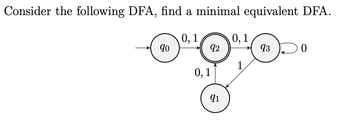 Solved Consider the following DFA, find a minimal equivalent | Chegg.com Solved Consider the following DFA, find a minimal equivalent | Chegg.com