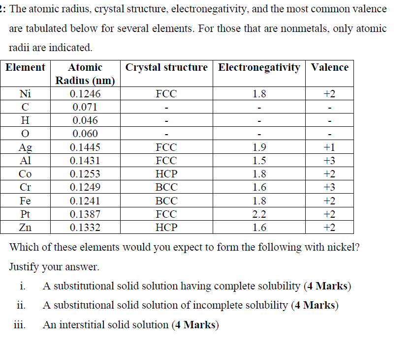 Solved The atomic radius, crystal structure, | Chegg.com