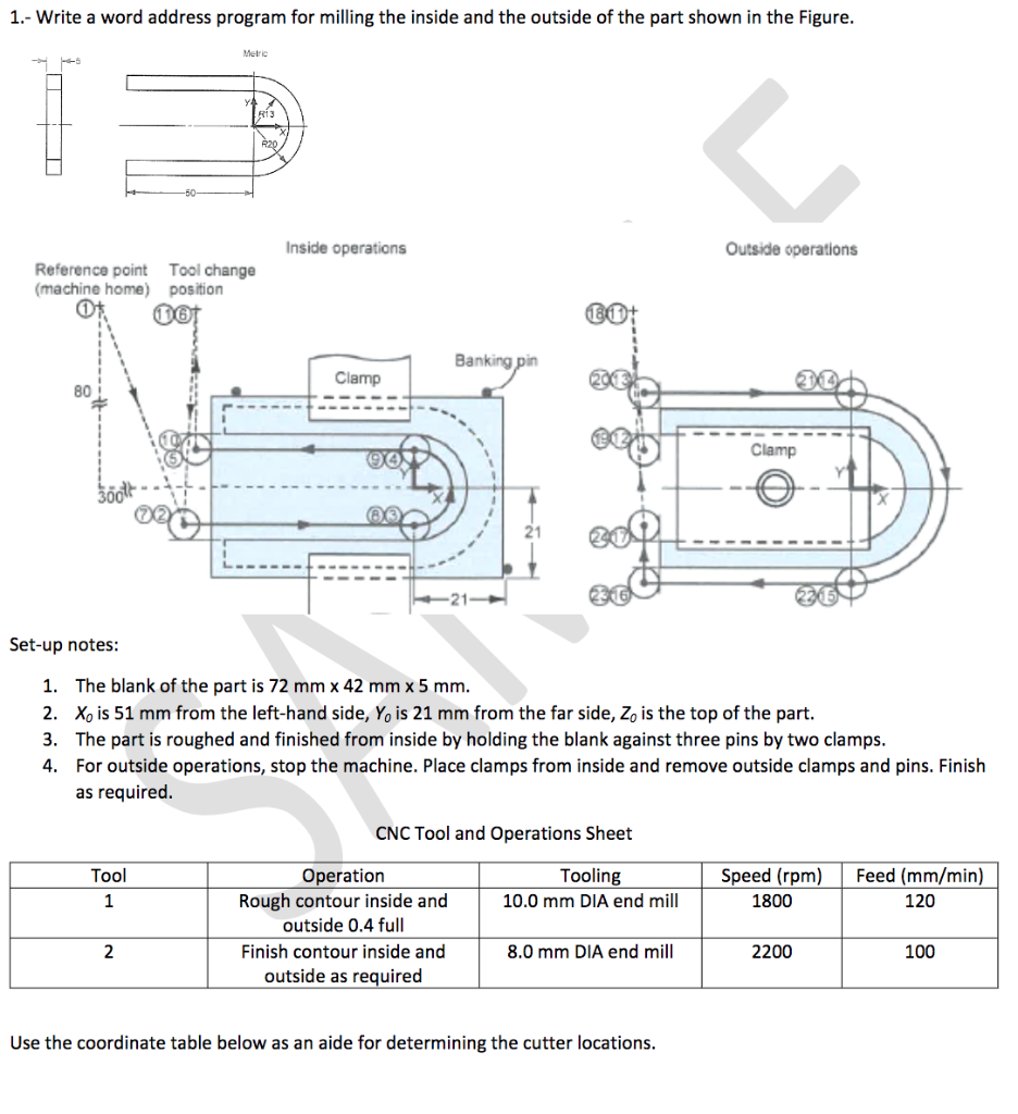 1.- Write a word address program for milling the | Chegg.com