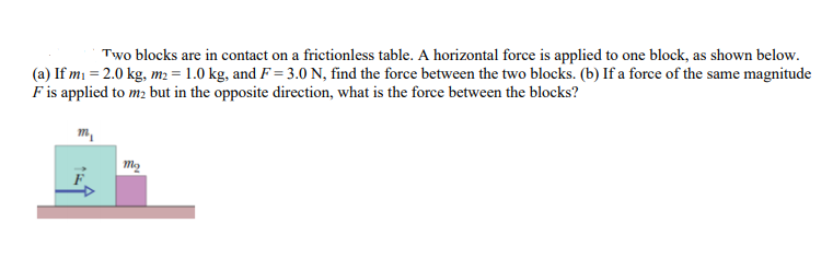 Solved Two blocks are in contact on a frictionless table. A | Chegg.com