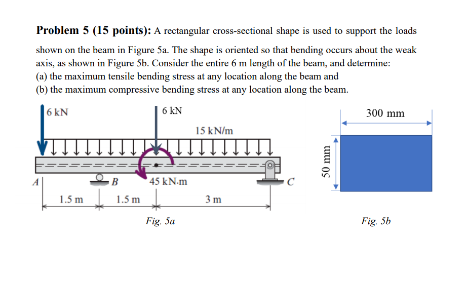 Solved Problem 5 (15 points): A rectangular cross-sectional | Chegg.com