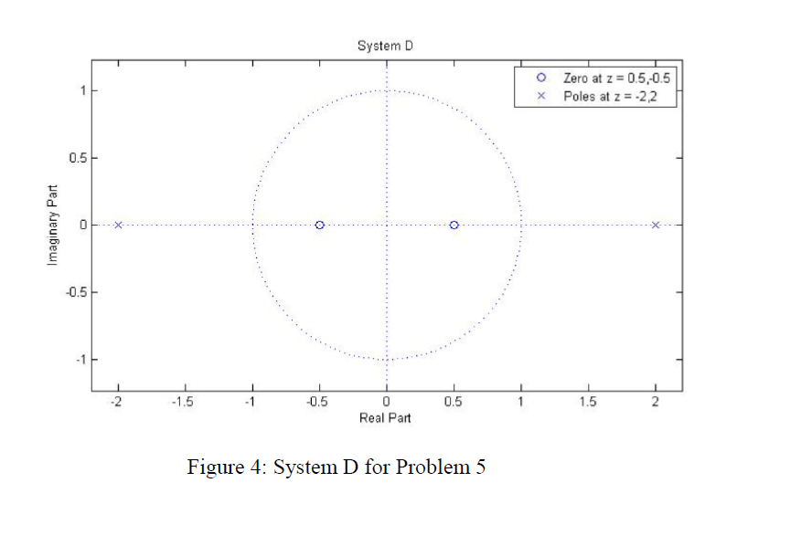 Solved The pole-zero plots of four causal systems labeled A, | Chegg.com