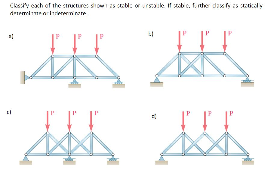 Solved Classify each of the structures shown as stable or | Chegg.com
