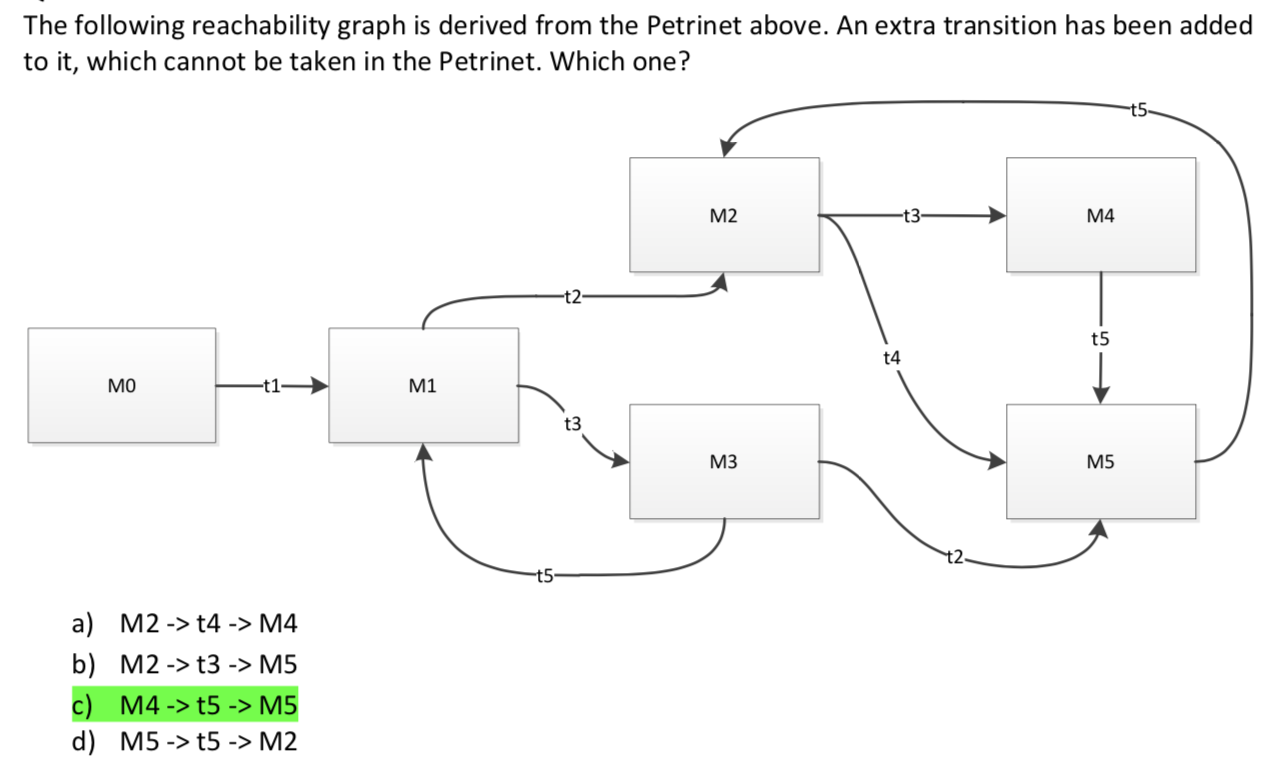 Solved The following reachability graph is derived from the | Chegg.com
