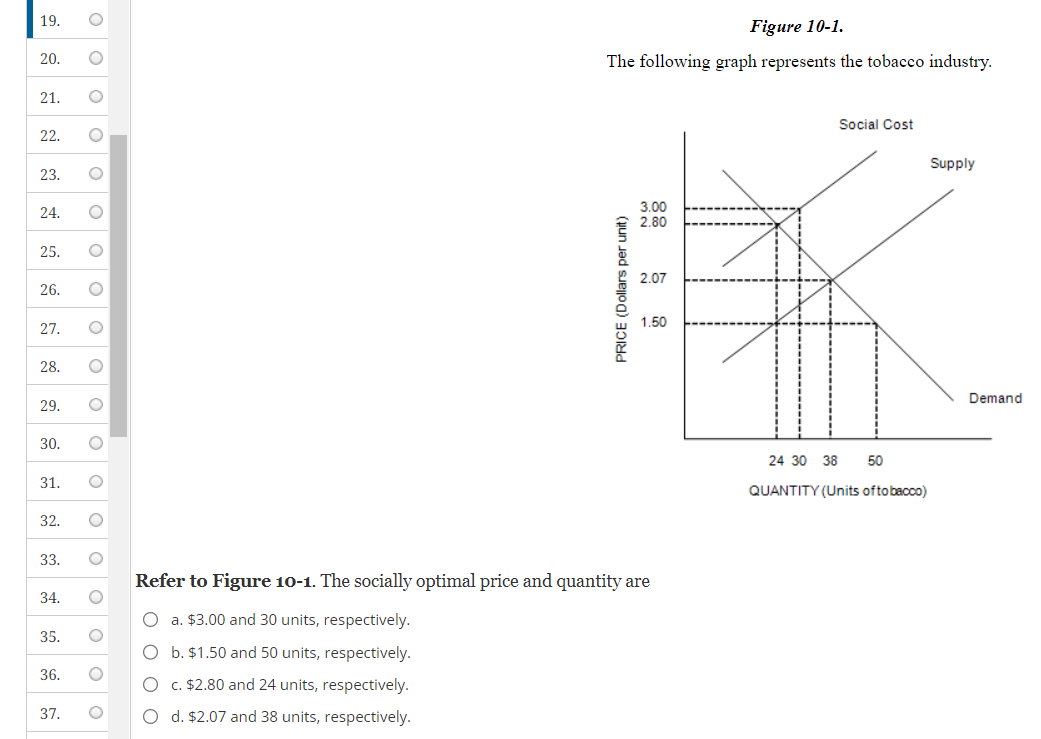 Solved Figure 10-1.Refer to Figure 10-1. The socially | Chegg.com Solved Figure 10-1.Refer to Figure 10-1. The socially | Chegg.com