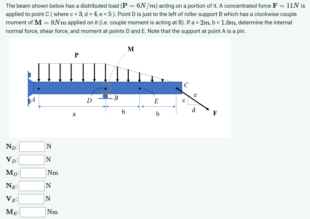 Solved The beam shown below has a distributed load (P=6Nm) | Chegg.com