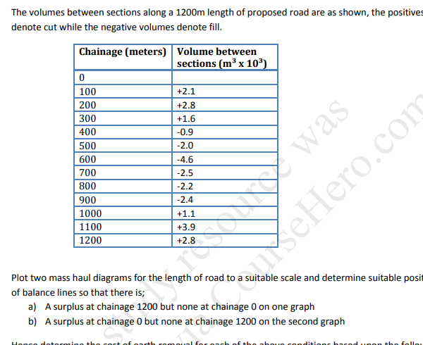 The volumes between sections along a 1200m length of | Chegg.com