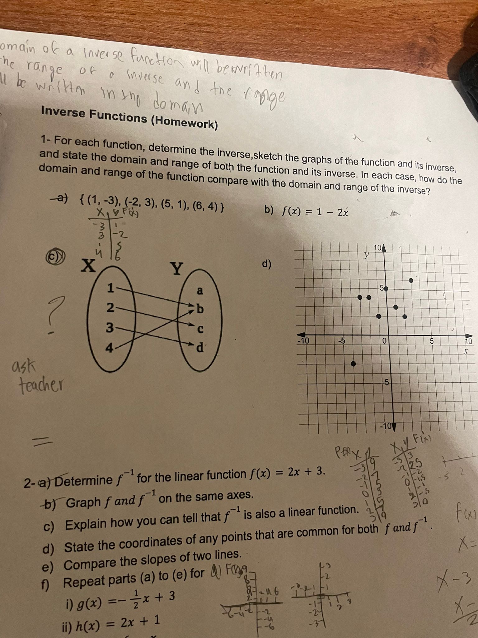 Solved 1- For each function, determine the inverse, sketch | Chegg.com