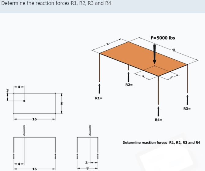 Solved Determine the reaction forces R1, R2, R3 and R4 | Chegg.com