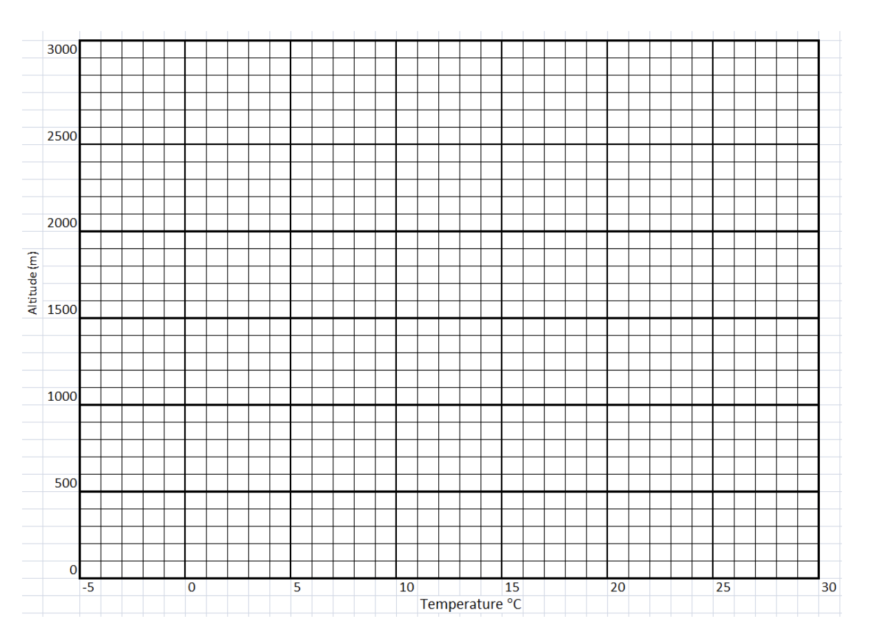Solved 1.1 Describe the stability pattern of a parcel of air | Chegg.com