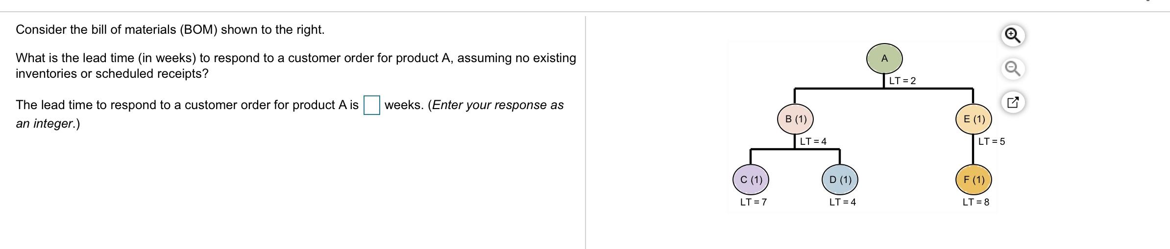 Solved Consider the bill of materials (BOM) shown to the | Chegg.com