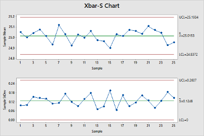 Solved Calculate the Cp, Cpu, and Cpl for the Xbar/s chart | Chegg.com