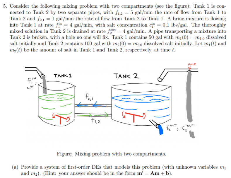 5. Consider the following mixing problem with two | Chegg.com