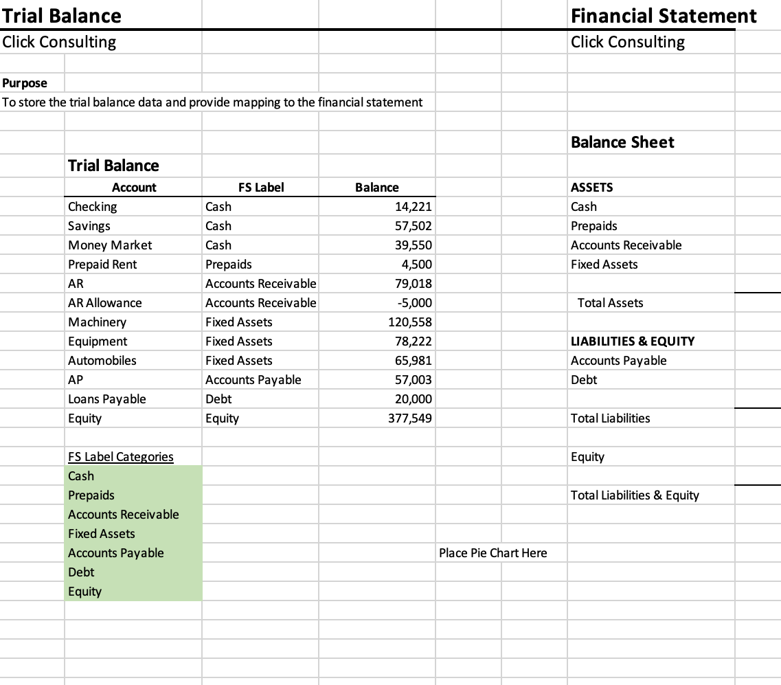 Trial Balance Financial Statement Click Consulting | Chegg.com
