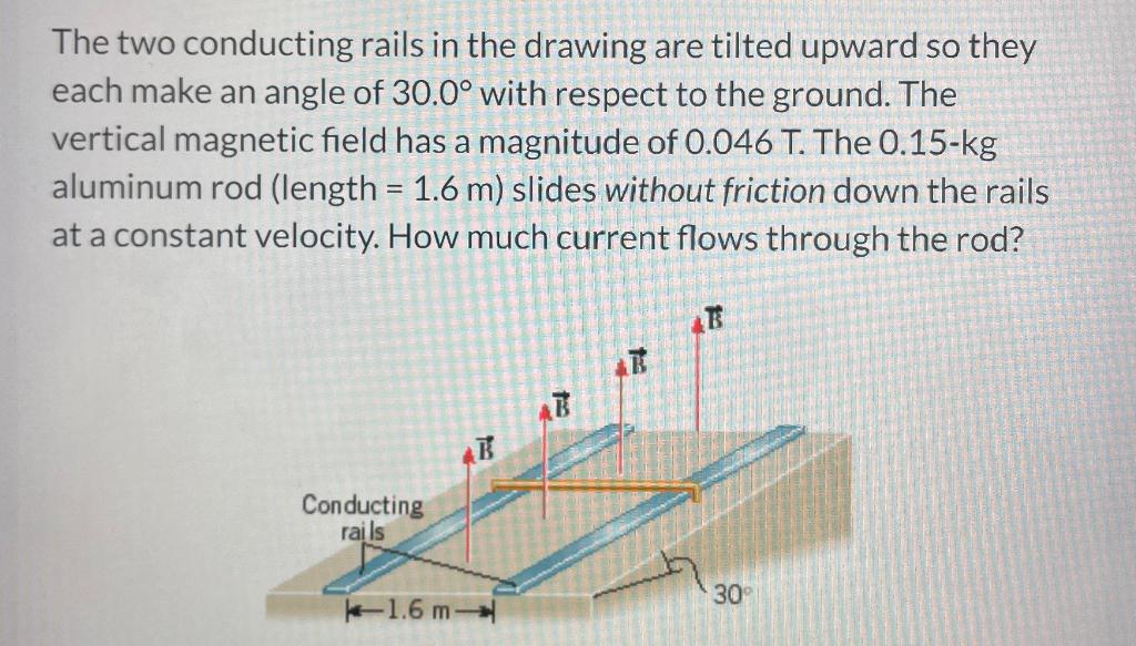 Solved The two conducting rails in the drawing are tilted | Chegg.com