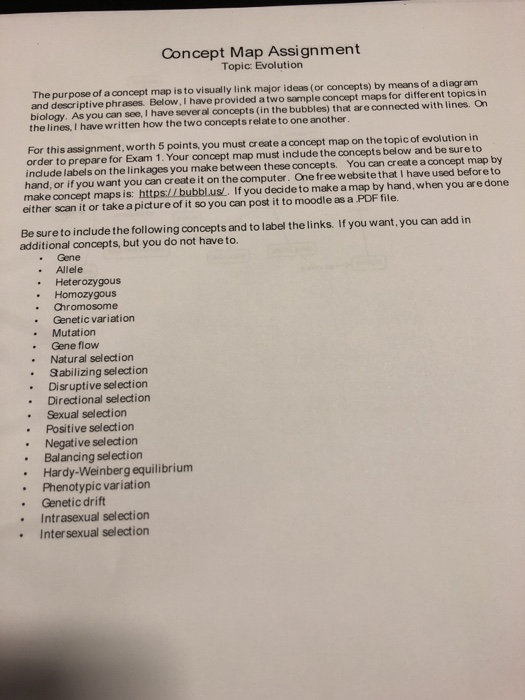 Concept Map Assignment Topic: Evolution The purpose | Chegg.com