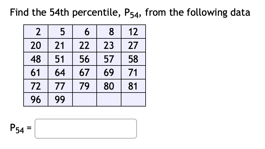 Solved Find the 54th percentile, P54, from the following | Chegg.com