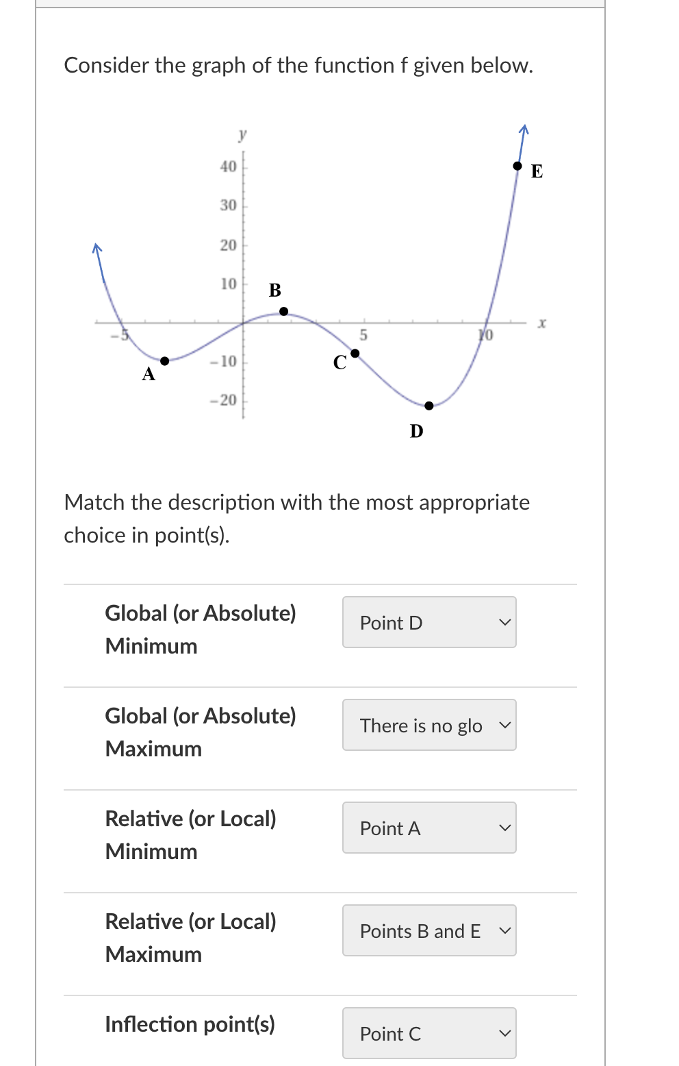 Solved Consider the graph of the function f given below. | Chegg.com