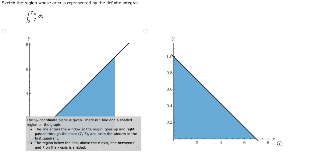 Solved Sketch the region whose area is represented by the | Chegg.com