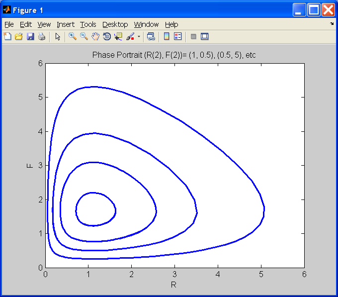 Solved MATH 282 - MATLAB : First-Order SystemsPLEASE NOTE | Chegg.com