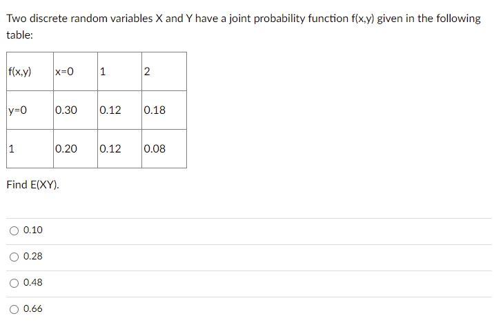 Solved Two discrete random variables X and Y have a joint | Chegg.com