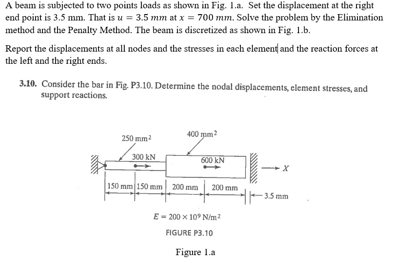 Solved A beam is subjected to two points loads as shown in | Chegg.com