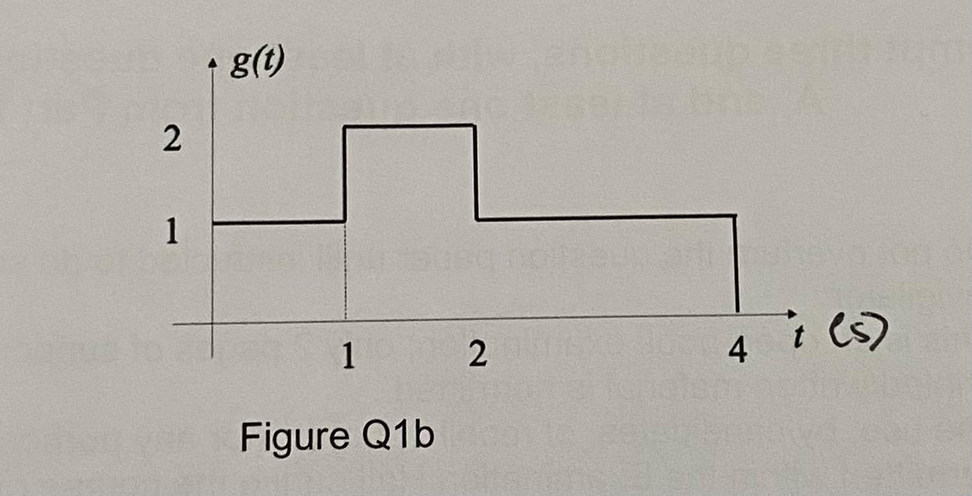 Solved Let signal g(t) be given in Figure Q1b.i) Calculate | Chegg.com