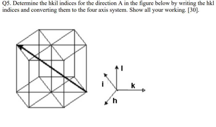 Solved Q5. Determine the hkil indices for the direction A in | Chegg.com
