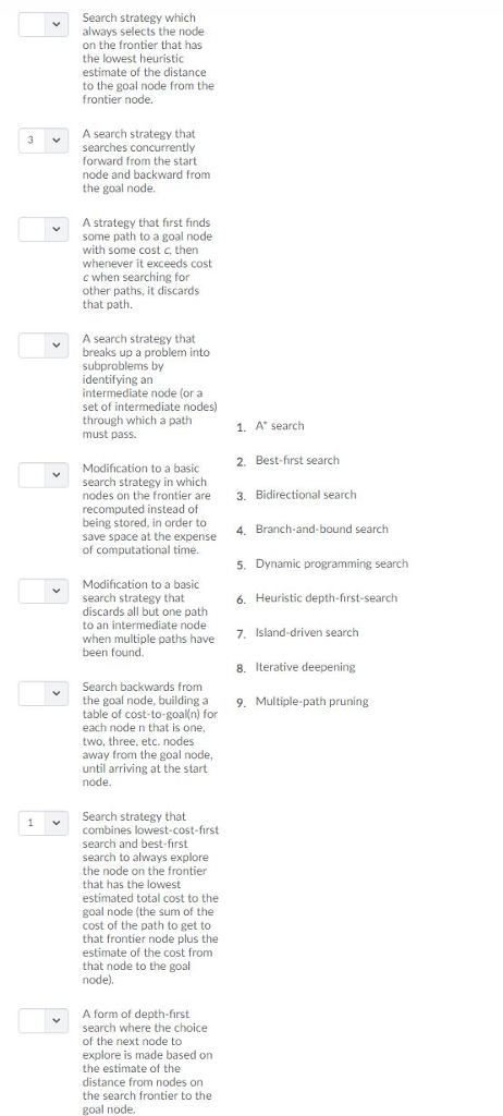Solved Search strategy which always selects the node on the | Chegg.com