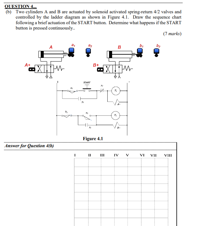 Solved OUESTION 4...(b) ﻿Two cylinders A and B are actuated | Chegg.com