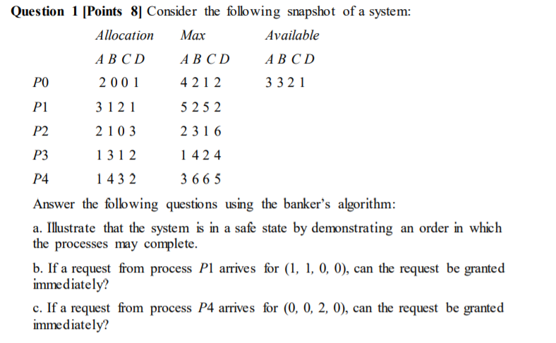Solved Question 1 [Points 8] Consider the following snapshot | Chegg.com