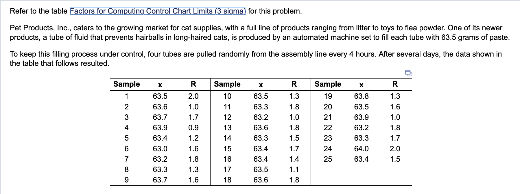 Solved Refer to the table Factors for Computing Control | Chegg.com