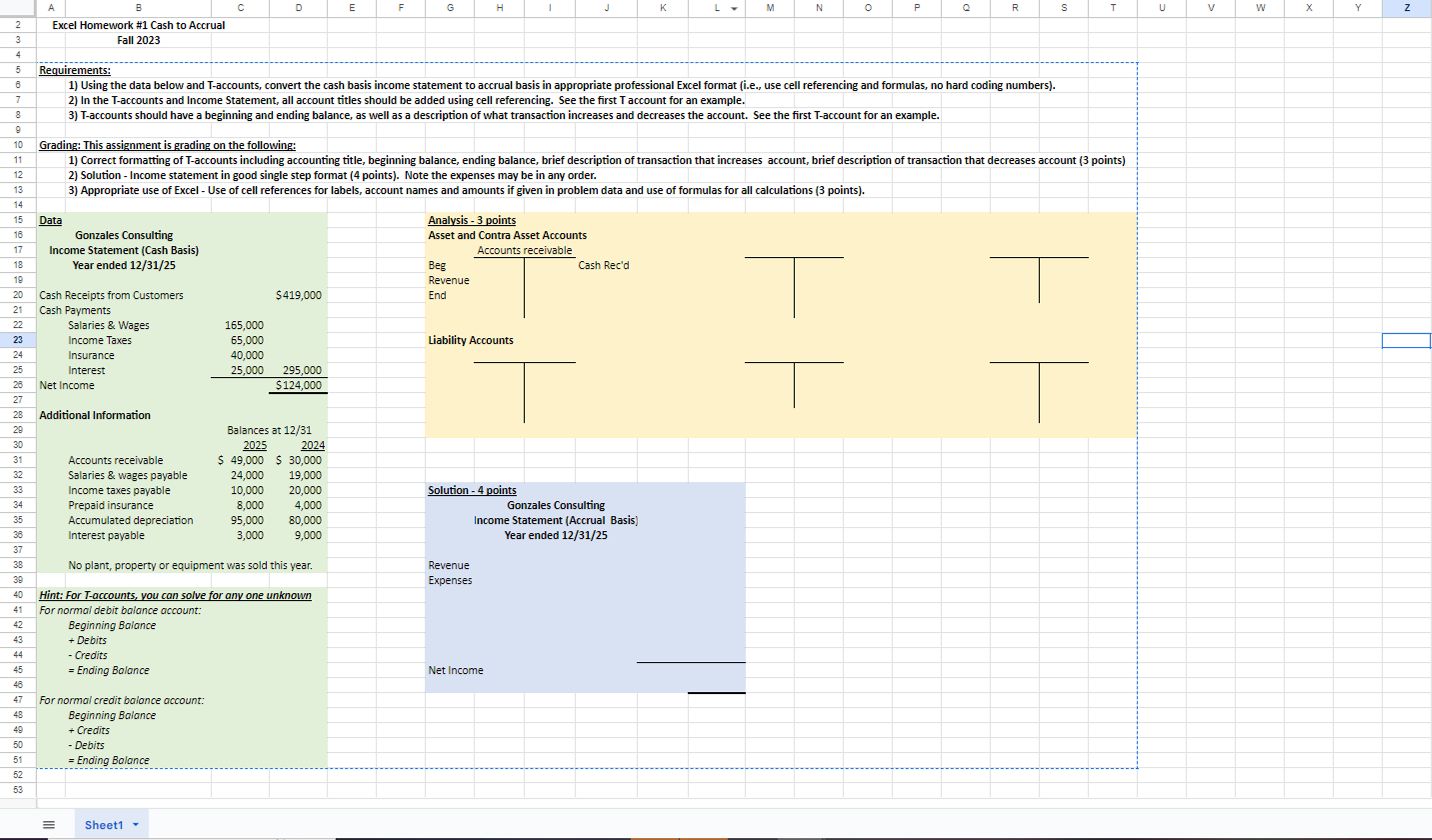 Solved Requirements:1) ﻿Using the data below and T-accounts, | Chegg.com