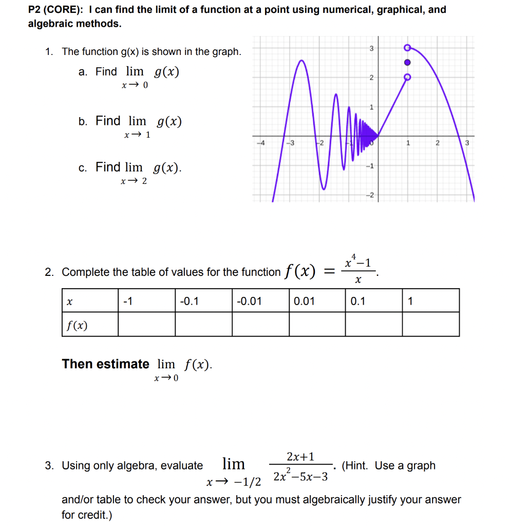 Solved P2 (CORE): I can find the limit of a function at a | Chegg.com