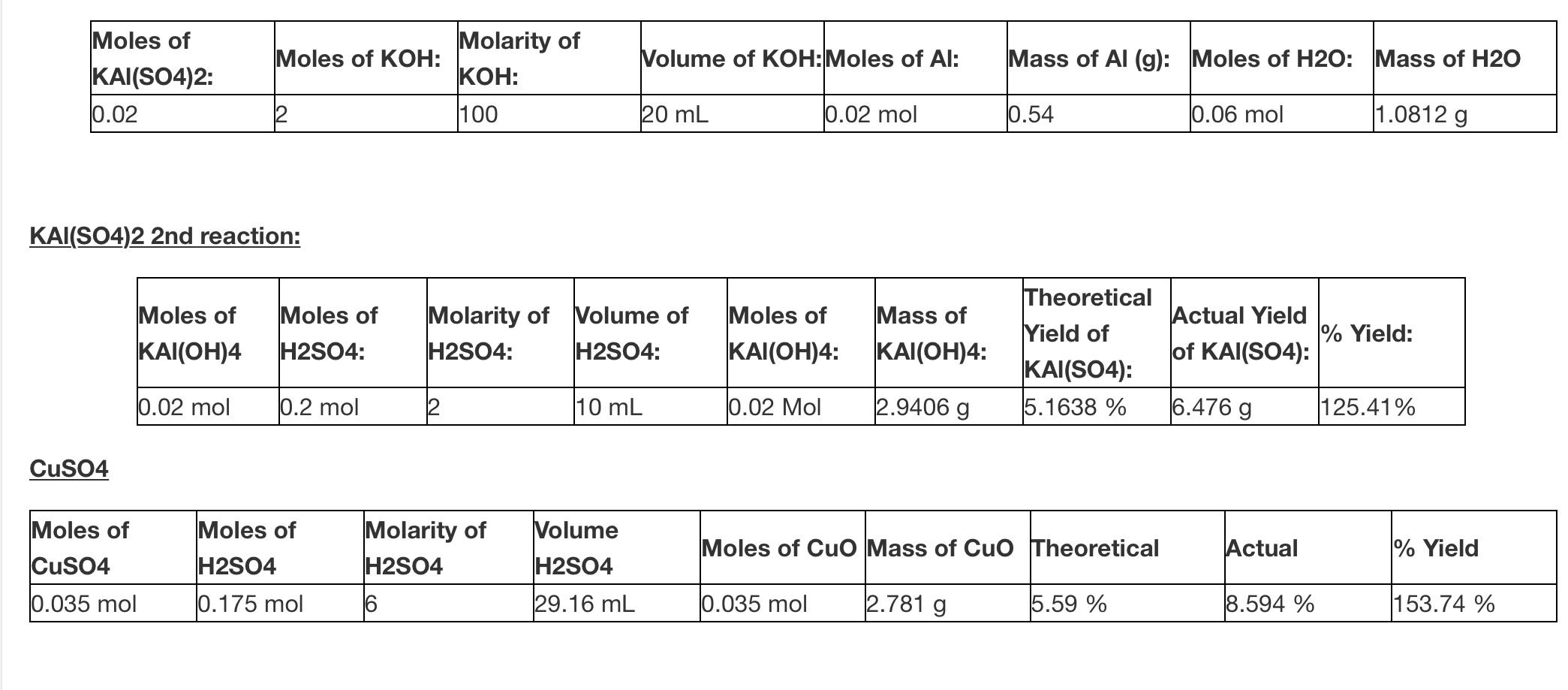 Solved KAl(SO4)2 2nd reaction: CuSO4 1. In the preparation | Chegg.com