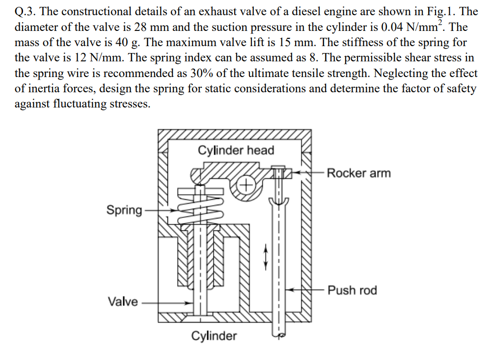 Solved Q.3. The constructional details of an exhaust valve | Chegg.com