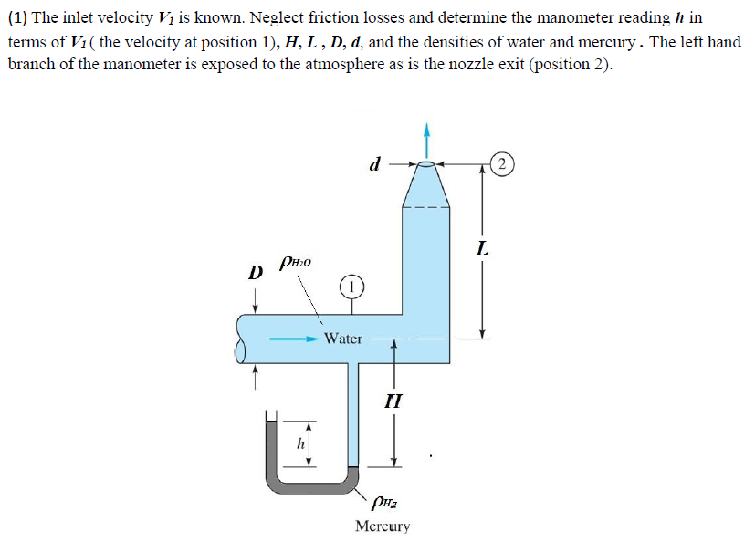 Solved (1) The inlet velocity Vi is known. Neglect friction | Chegg.com