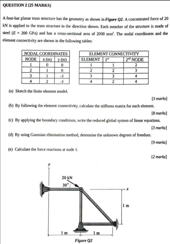 Solved QUESTION 2 (25 MARKS) A four-bar planar truss | Chegg.com