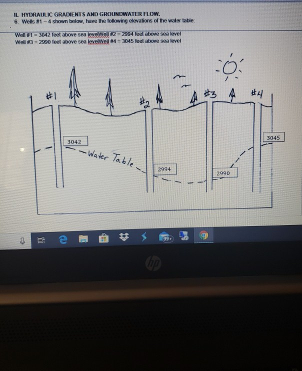 Solved II. HYDRAULIC GRADIENTS AND GROUNDWATER FLOW. 6. | Chegg.com