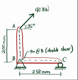 Solved Compute the shearing stress in the pin at B (in MPa) | Chegg.com