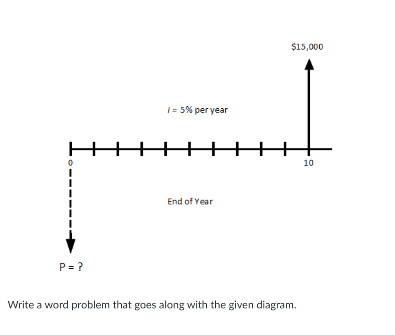 Solved Write a word problem that goes along with the given | Chegg.com