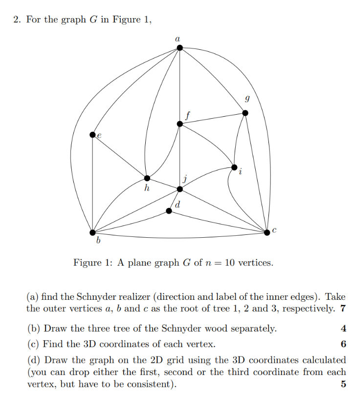 Solved For the graph G ﻿in Figure 1,Figure 1: A plane graph | Chegg.com
