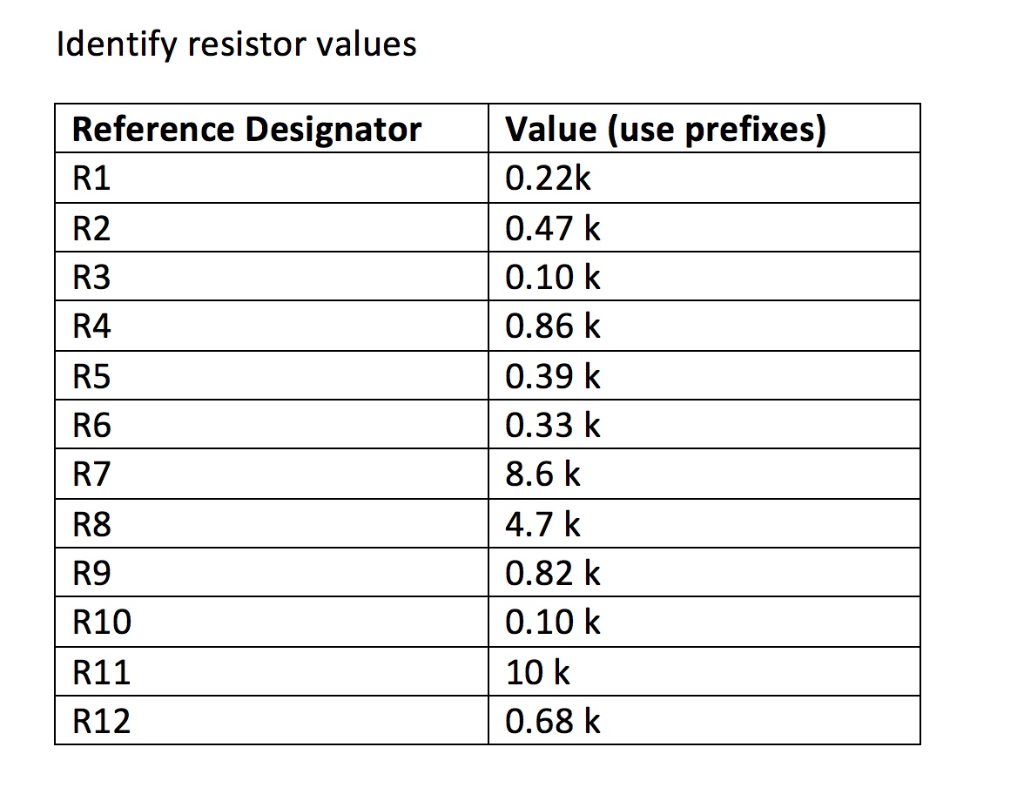 Solved Identify resistor values Reference DesignatorValue | Chegg.com