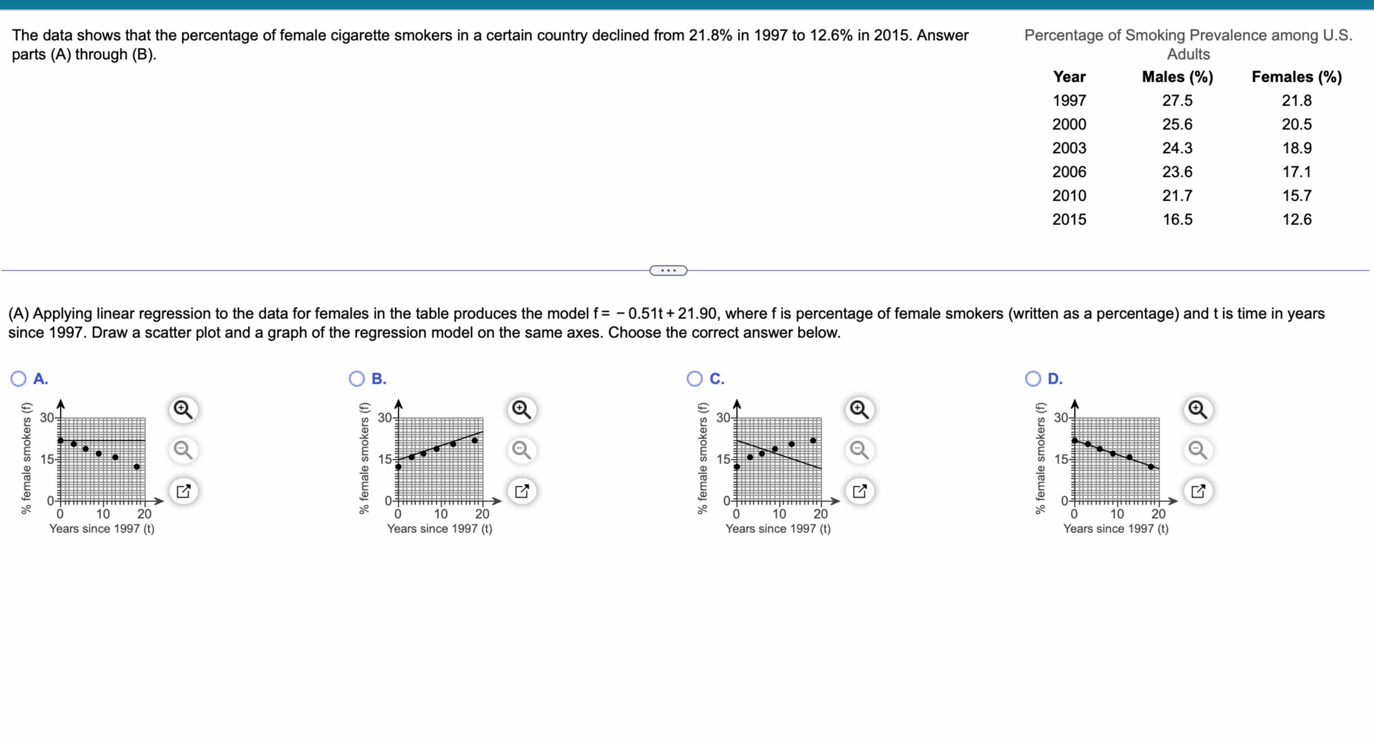 Solved since 1997. ﻿Draw a scatter plot and a graph of the | Chegg.com