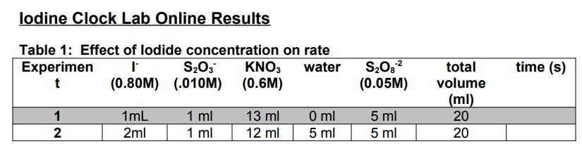 Solved Iodine Clock Lab Online Results Table 1: Effect of | Chegg.com