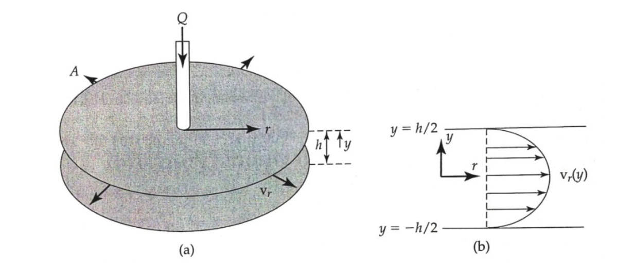 Solved A number of different types of flow chambers have | Chegg.com