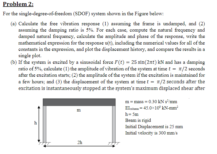Solved Problem 2: For the single-degree-of-freedom (SDOF) | Chegg.com